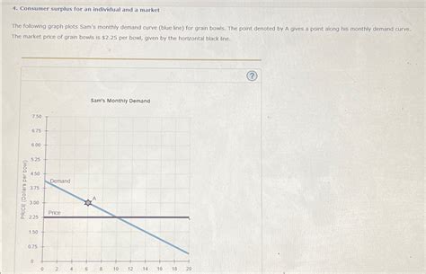 Solved Consumer Surplus For An Individual And A MarketThe Chegg Com