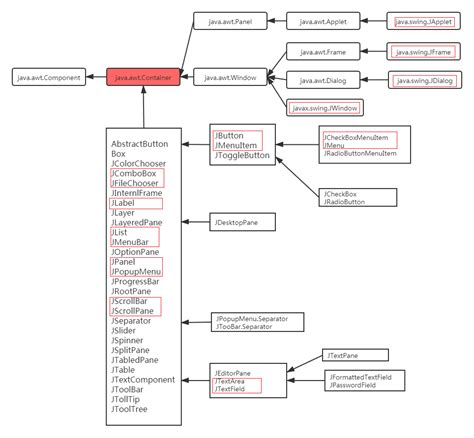 java gui 编程之 swing java gui用awt还是swing csdn博客