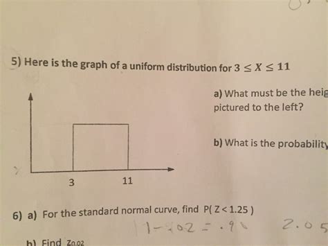 Solved Here Is The Graph Of A Uniform Distribution For Chegg Com