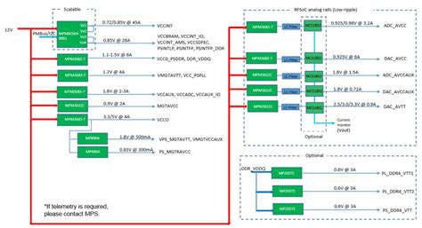 Rfsoc Gen2gen3 Reference Design Using Modules