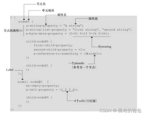 Device Tree 一 Dts基本概念和语法dts设备树 Csdn博客 Device Tree 一 Dts基本概念和语法dts设备树 Csdn博客