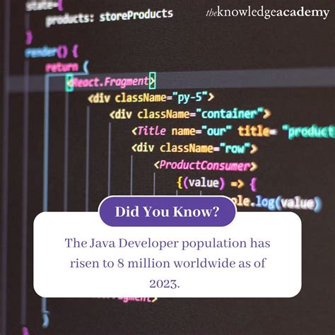 The Knowledge Academy On Linkedin Java Javadeveloper Javacourse