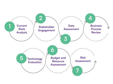 Application Assessment And Consultancy Techbridge