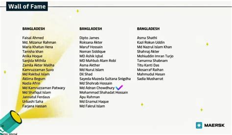 Md Adnan Chowdhury Csca™ On Linkedin Achievementunlocked Careersuccess Walloffame