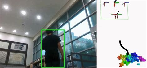 The Human Tracking During The Visual Identification Procedure Download Scientific Diagram