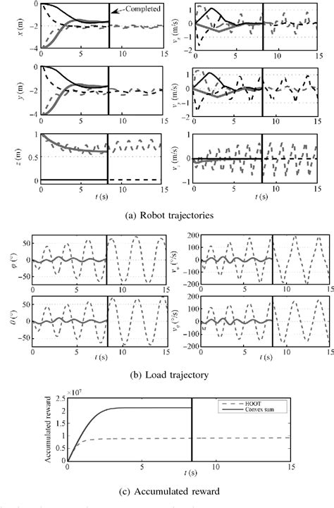 Figure 9 From Continuous Action Reinforcement Learning For Control Affine Systems With Unknown