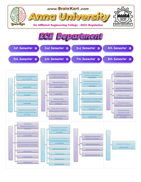 Artificial Intelligence And Machine Learning Cs3491 Notes Unit 1 Problem Solving Click