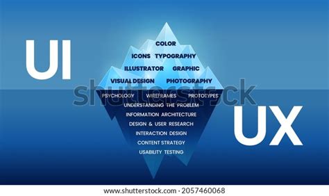 Ux 및 Ui 빙산 다이어그램에는 두 스톡 벡터로열티 프리 2057460068 Shutterstock
