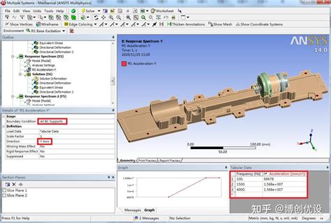 Ansys Workbench 冲击谱分析 知乎