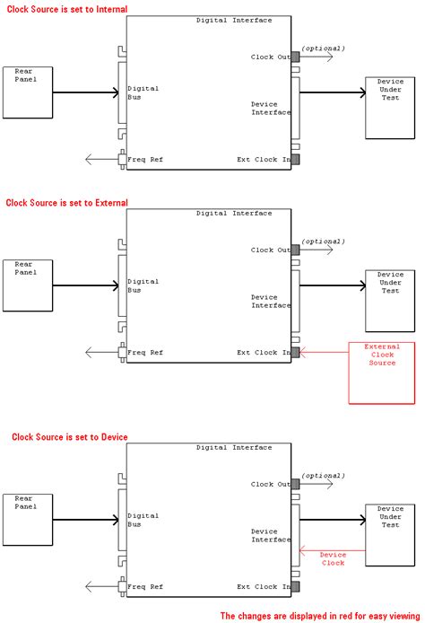 Clock Connection Graph