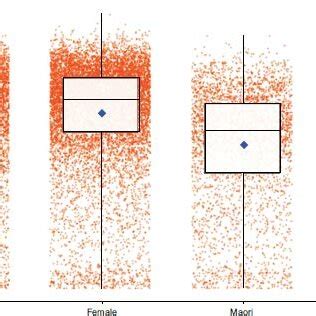 Box Plot Displaying The Quartile Distributions Of Age At Surgery By Download Scientific Diagram
