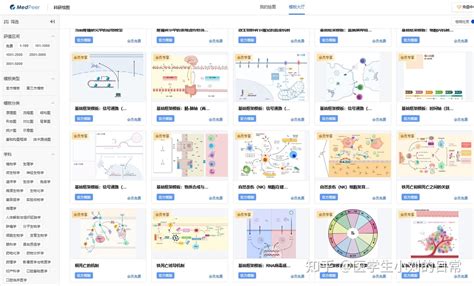 国内有哪些媲美origin的科研绘图软件？ 知乎
