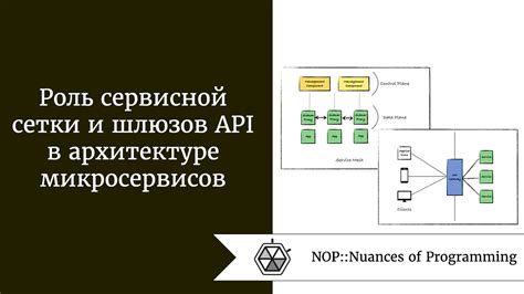 Роль сервисной сетки и шлюзов Api в архитектуре микросервисов By Рудольф Коршун Nopnuances