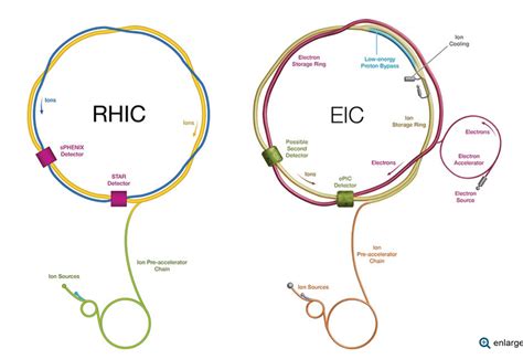 Mini EIC Project Maker Club
