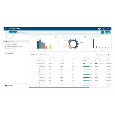 Soti Mobicontrol Software Solutions Advanced Mobile It