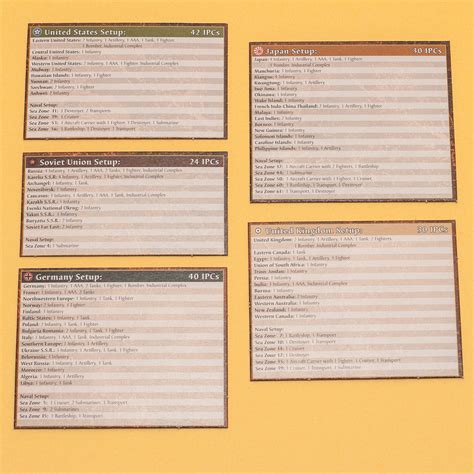 Axis And Allies Rules 1942 At Alejandro Harden Blog
