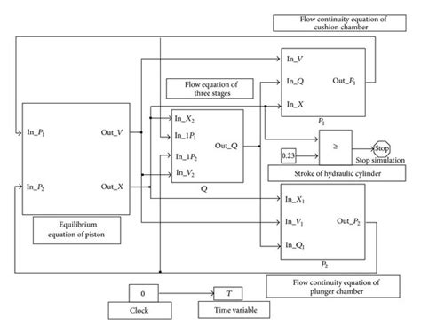 Lumped Parameter Model Of Hydraulic Cylinder In Matlabsimulink