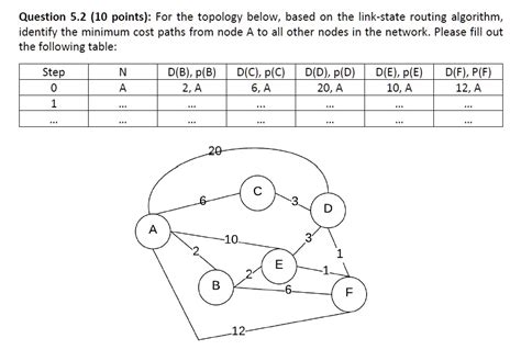 solved question 5 2 10 points for the topology below based on the