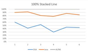 How To Make A Line Chart In Excel For Data Visualization