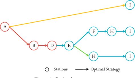 Figure 1 From The Depth First Optimal Strategy Path Generation