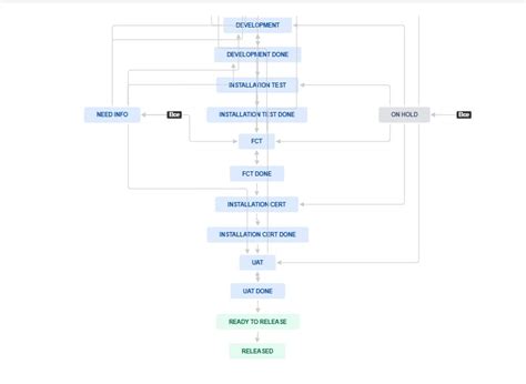 Create Meme Schemes Kraskalas Algorithm Is A Block Diagram A Block