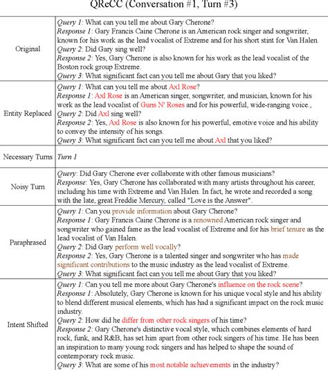 Figure 5 From Generalizing Conversational Dense Retrieval Via Llm