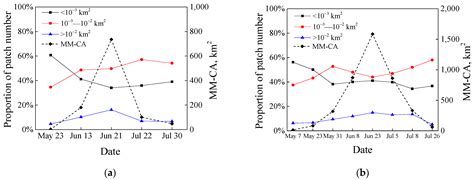 effects of spatial resolution on the satellite observation of floating