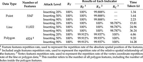 Test Results Of Interpolation Attack Download Scientific Diagram