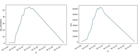 empowering aws devops with python and machine learning hackernoon