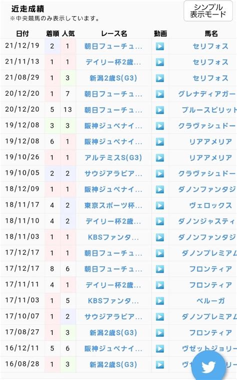 厩舎考察 中内田充正厩舎 アルテミスs 人気薄推しのめったに当たらない馬券簿