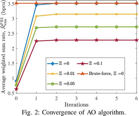 Figure 2 From Rsma Enhanced Ris Fd Uav Aided Short Packet Communications Under Imperfect Sic
