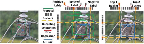 An Improved Cascade Rcnn Detection Method For Key Components And