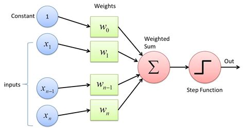 What Is A Linear Model In Machine Learning