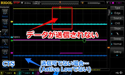 Uartでrts Ctsのフロー制御をしてみた