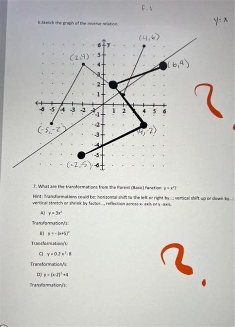 6 Sketch The Graph Of The Inverse Relation Y X Chegg Com