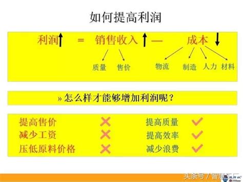 JIT精益生產培訓方案 每日頭條