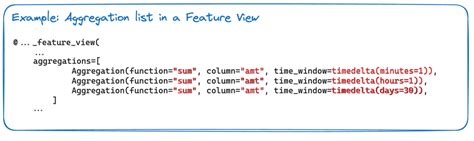 A Practical Guide To Tectons Declarative Framework Tecton