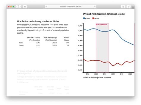 Migration Data By Ctdata — Ctdata