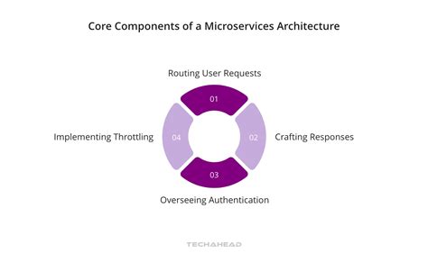 Microservices Unlock Agility And Scalability