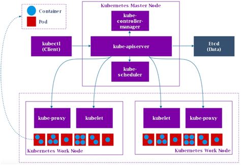 kubernetes竟弃用docker？ 知乎