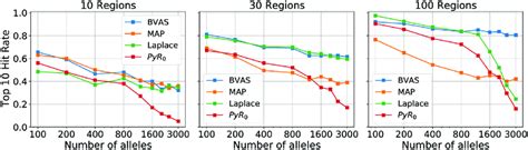 Hit Rate Comparison We Compare The Hit Rate For Four Different Methods Download Scientific