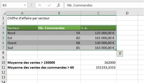 Les Raccourcis Clavier Des Logiciels Office