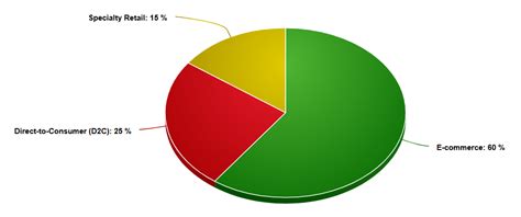 SexTech Market Key Statistics Trends And Future Growth