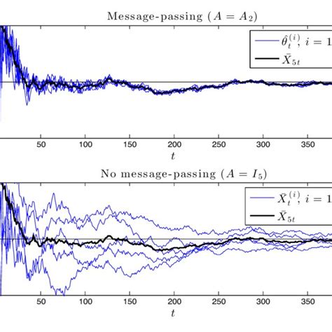Randomly Generated 3 Regular Ramanujan Graph With N 16 Vertices