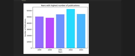 Github Raktimsamuibook Recommendation System Project