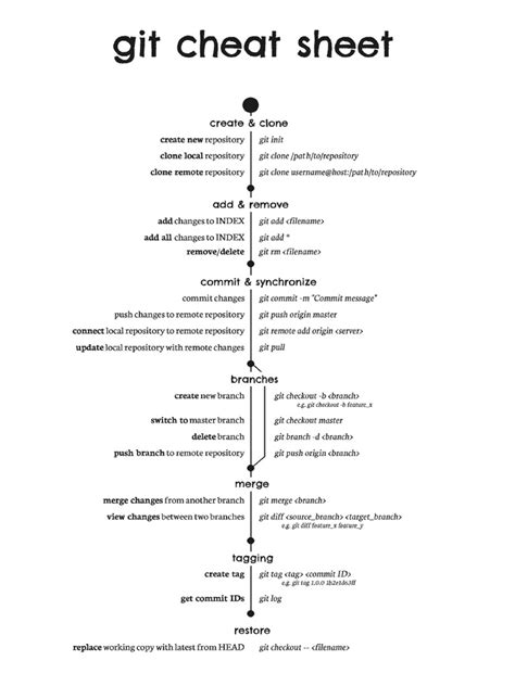 git cheat sheet pdf