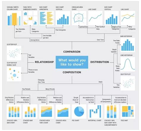 How To Choose The Right Chart For Your Data Komal Shrivastav Posted