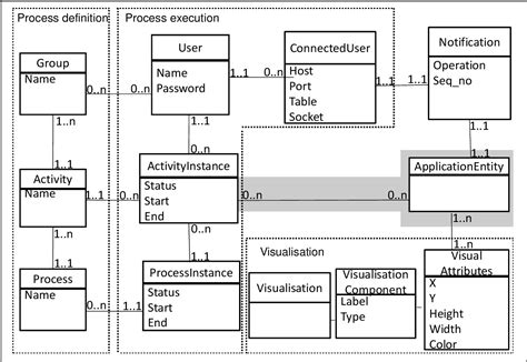 Figure 21 From Data Intensive Interactive Workflows For Visual