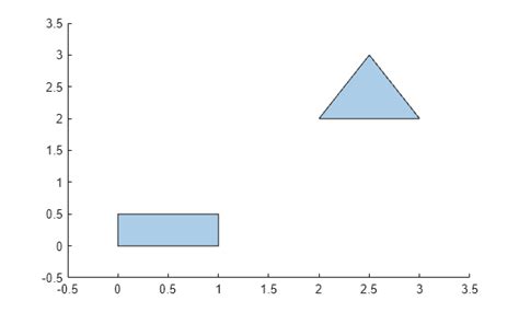 Addboundary Add Polyshape Boundary Matlab