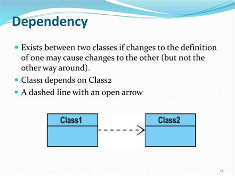 Cs8592 Ooad Unit Ii Static Uml Diagrams Ppt Pptx Programming